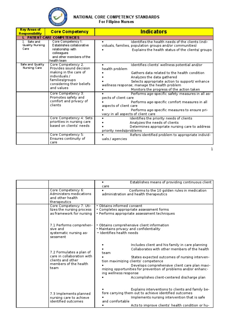 PRCBON National Core Competency Standards For Filipino Nurses Rev May 2009 | PDF | Competence ...
