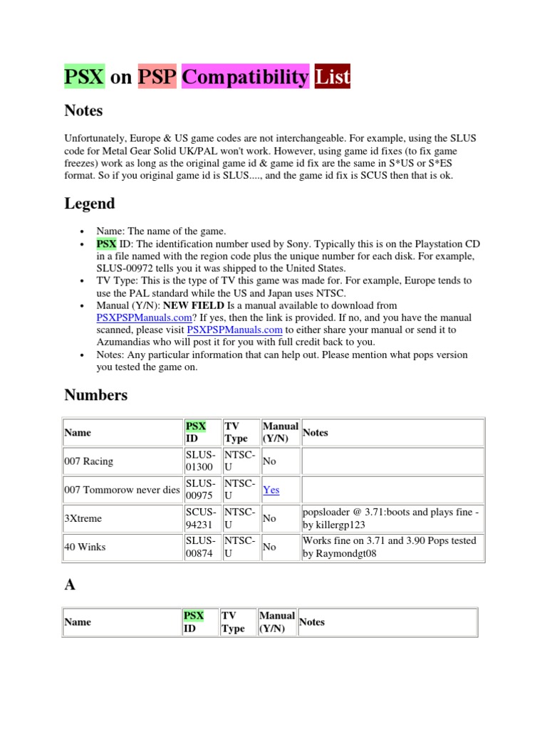 PSX On PSP Compatibility List | PDF | Play Station | Electronic Publishing