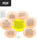 Flower Diagram Exercise From Dick Bolles' "What Color Is Your Parachute ...