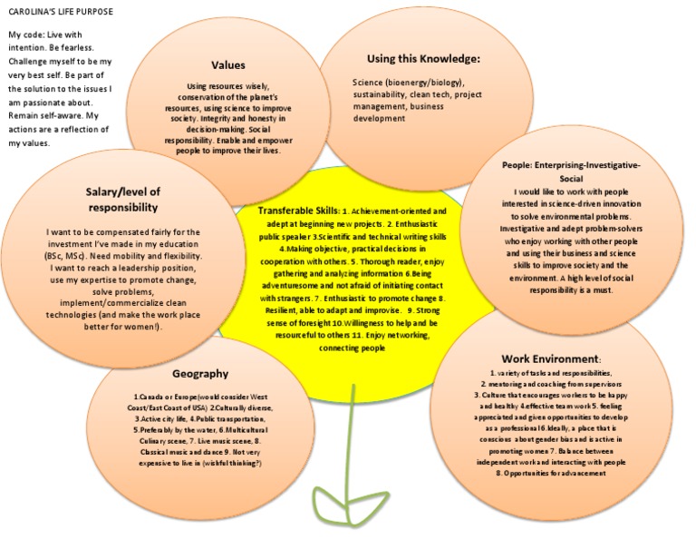 Updated Flower Exercise | Decision Making | Science