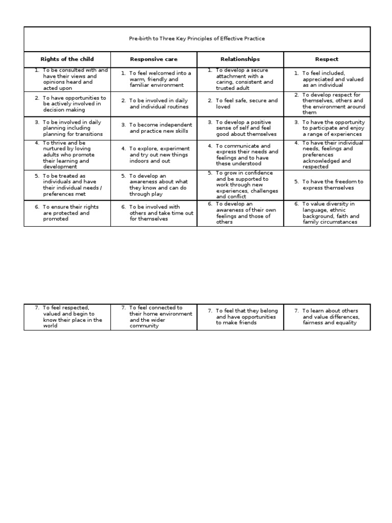 Key Principles for Pre-Birth to Three | PDF | Attachment Theory ...