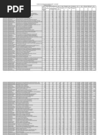 List of DDO's in West Godavari With DDO Codes | PDF