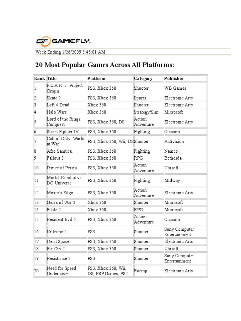 GameFly Top 20 and New Release 1-26-09 | PDF | Play Station 3 | Xbox 360