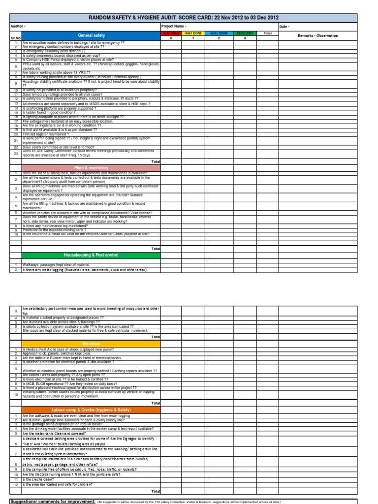 Random Safety Audit Checklist & Score Card | PDF | Electrician | Transport