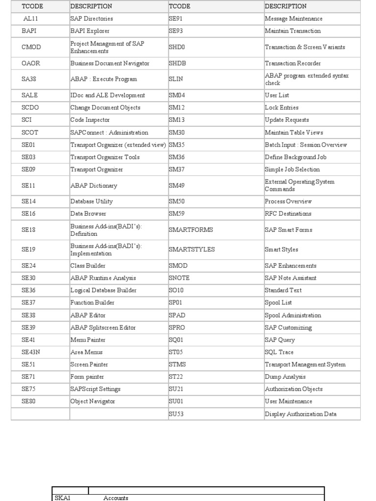 sap-tcode-pdf-financial-transaction-database-index