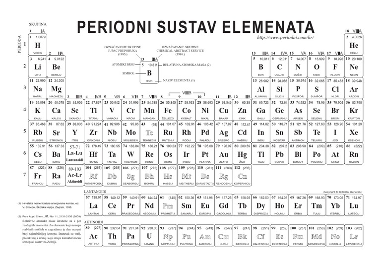 Zlatnielementsimbolperiodnisustav