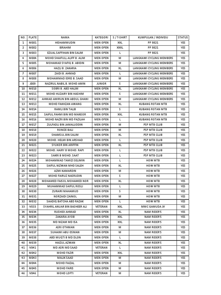 Official Rider List | PDF | Cycle Sport | Adventure
