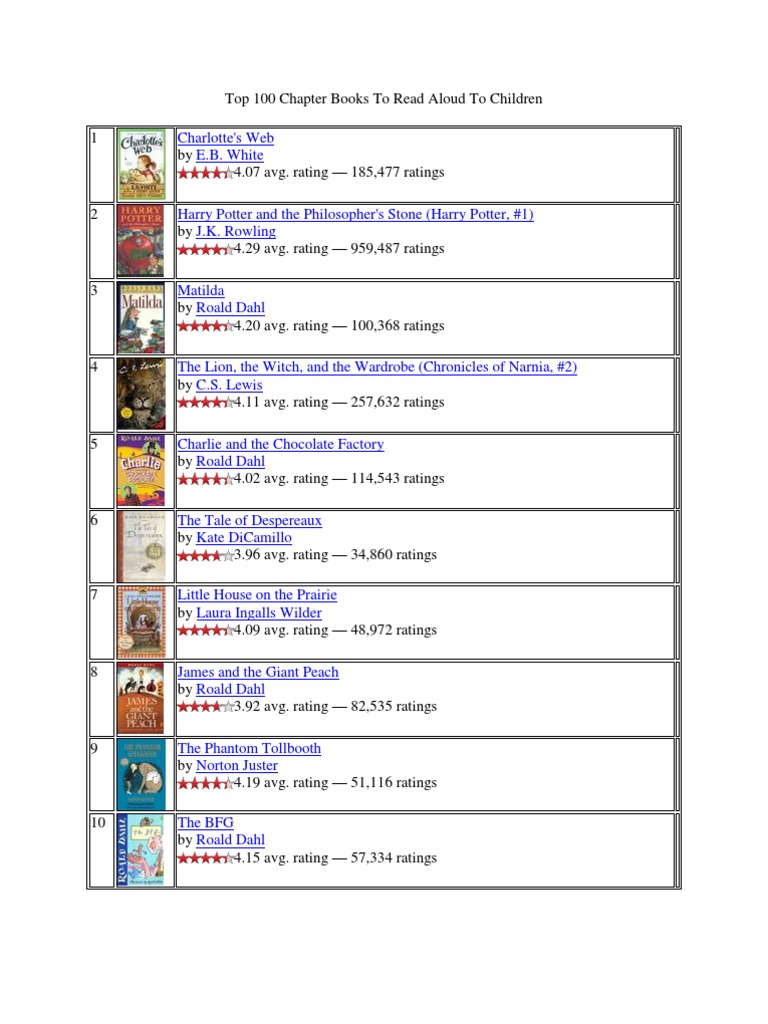 Top 100 Chapter Books To Read Aloud To Children | Download Free PDF ...