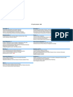 FT50 Journal List for 2025 | PDF