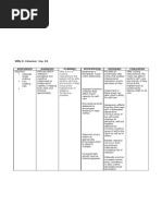 NCP Knowledge Deficit (FINAL) | PDF | Medical Specialties | Health Sciences