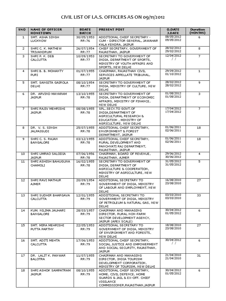 Civil List of IAS Officers | PDF | Government Of India | New Delhi