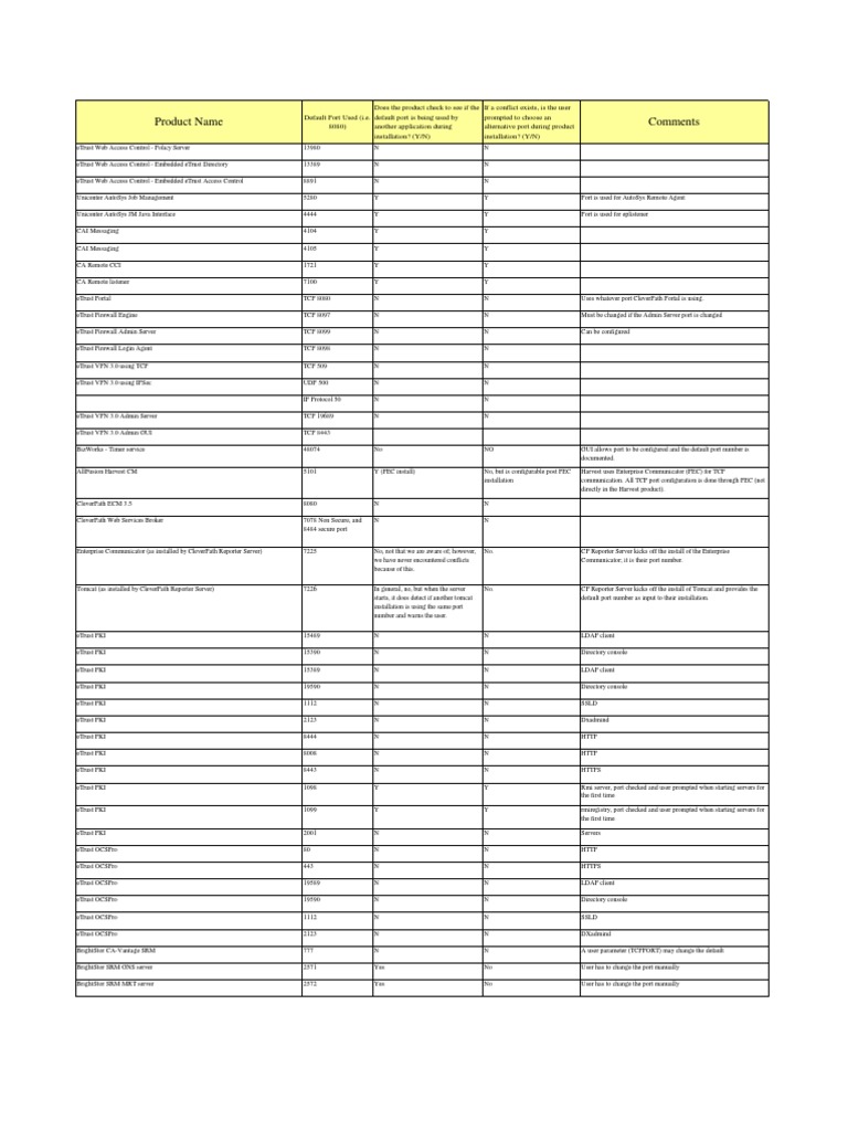 Autosys Ports | PDF | Port (Computer Networking) | Firewall (Computing)