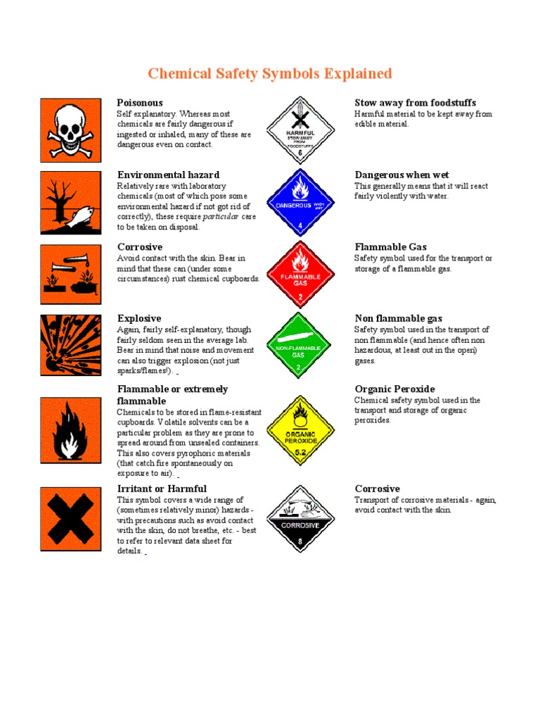Chemical Safety Symbols Overview | PDF | Flammability | Explosive Material