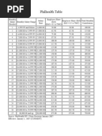PhilHealth Contribution Table 2025 | PDF | Salary | Employment