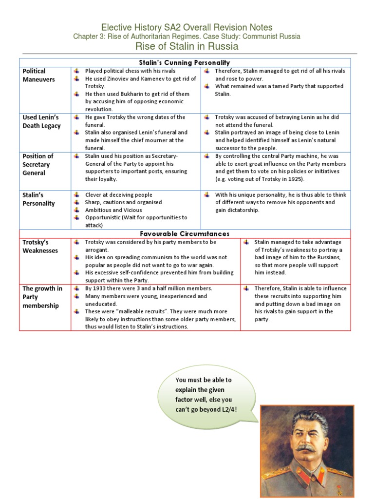 Rise of Authoritarian Regimes | PDF | Nazi Germany | Adolf Hitler