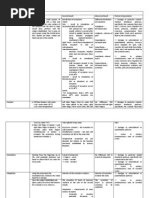 INCAT Sensory Sum Score Guide | PDF | Anatomical Terms Of Location | Finger