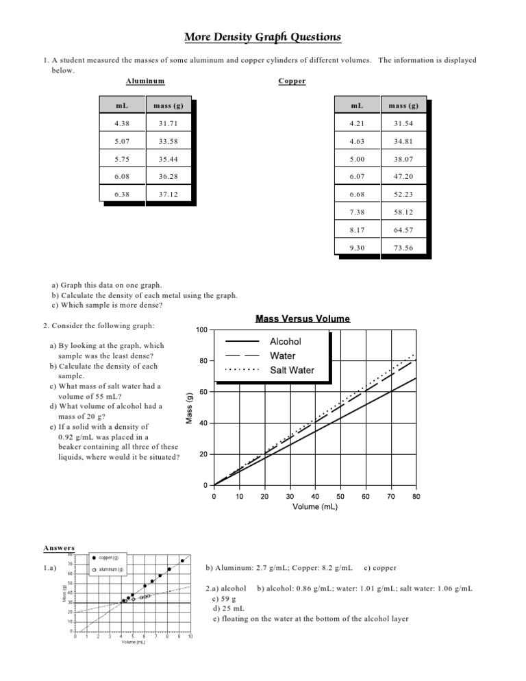 Density Graph Analysis for Metals | PDF