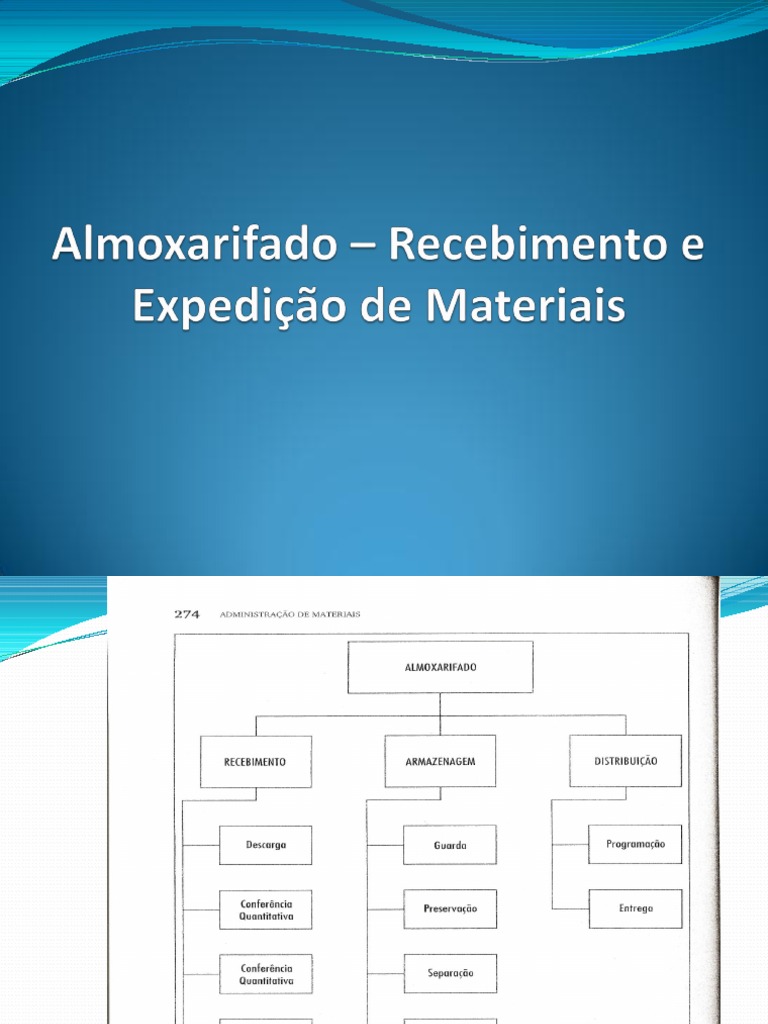 Fluxo de Recebimento de Materiais | PDF | Embalagem e rotulagem | Business