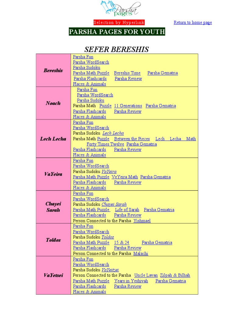 Parsha Pages For Youth | PDF | Religious Texts | Semitic Words And Phrases