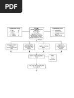 Pathophysiology of ALL (Diagram) | PDF | Medical Specialties | Clinical ...