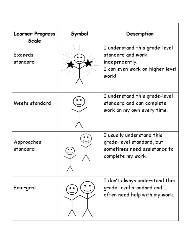 Learner Progress Scale With Student Friendly Language | PDF | Self ...