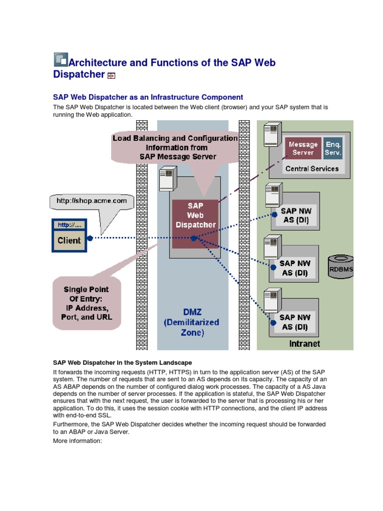 Architecture and Functions of the SAP Web Dispatcher | Web Server ...