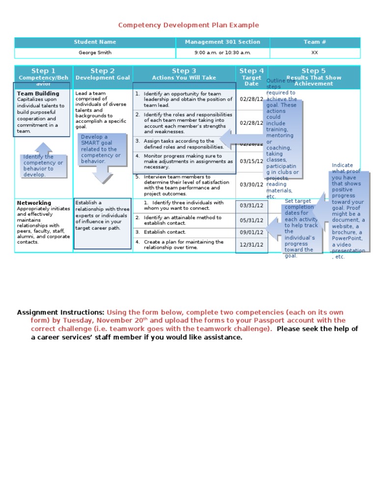 Your Competency Development Plan | Competence (Human Resources) | Goal ...