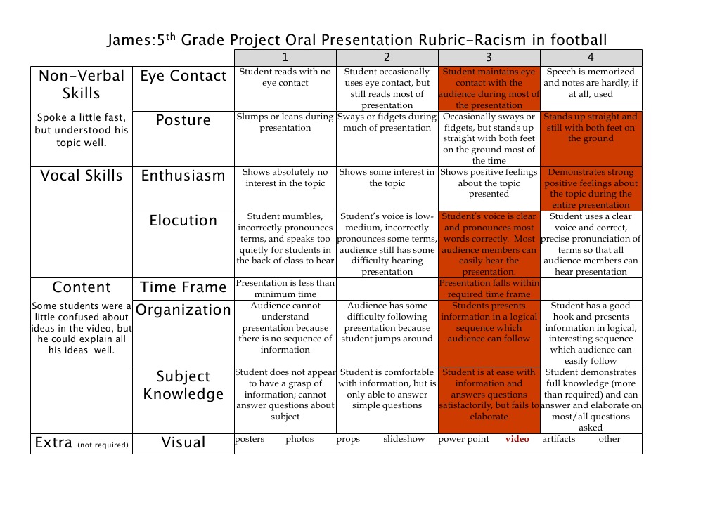 5th Grade Oral Presentation Rubric | PDF | Foreign Language Studies