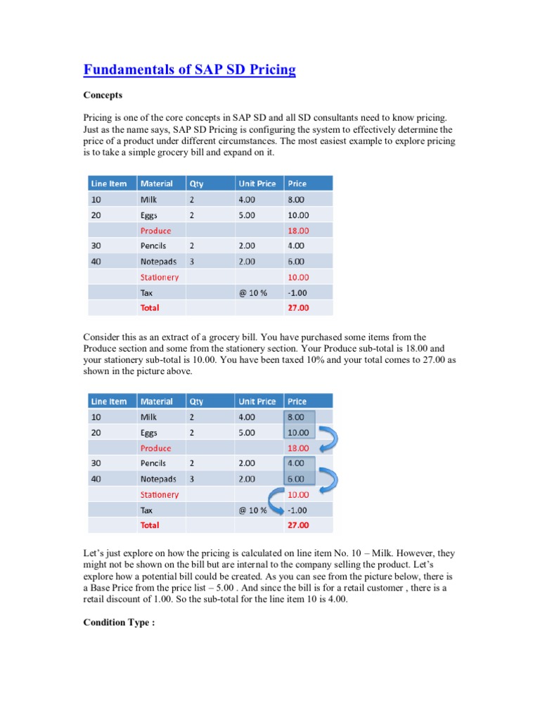 Fundamentals of SAP SD Pricing | PDF | Taxes | Retail