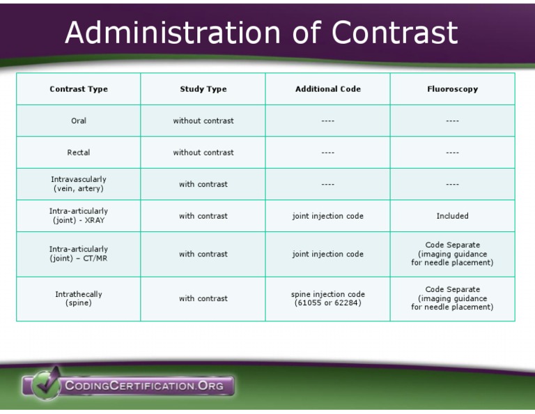 Administration of Contrast Slide | PDF | Science & Mathematics | Computers