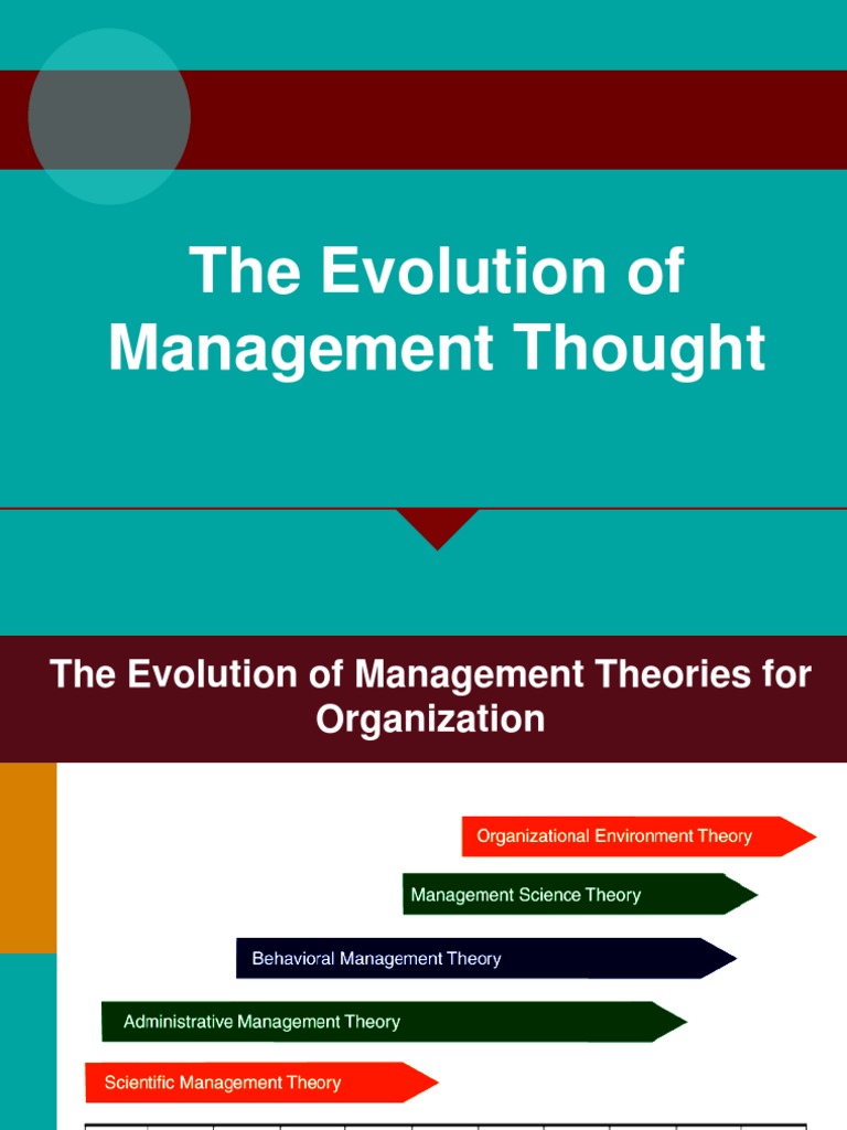 The Evolution of Management Thought | PDF | Bureaucracy | Max Weber