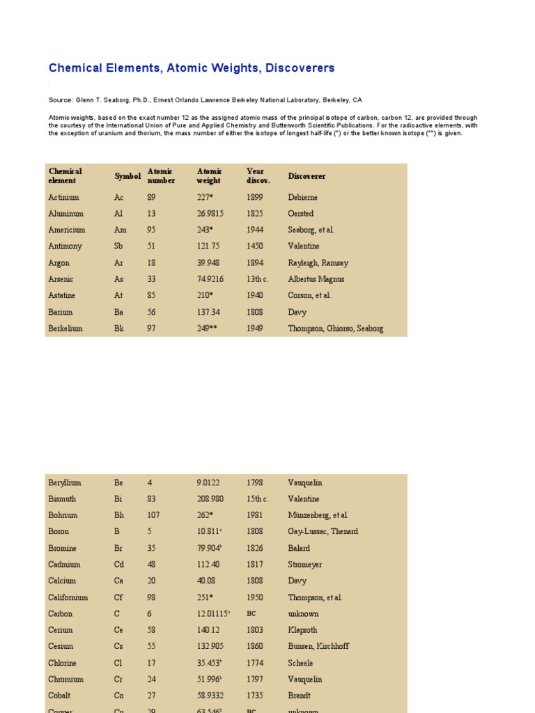 Chemical Elements, Atomic Weights, Discoverers | Download Free PDF ...