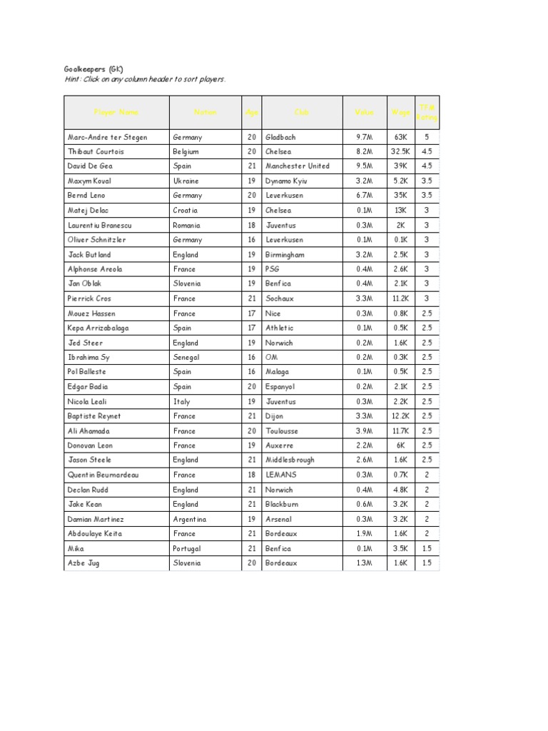 Fm13 Wunderkind | PDF