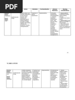MV + FeSO4 Drug Study | PDF | Anemia | Dose (Biochemistry)