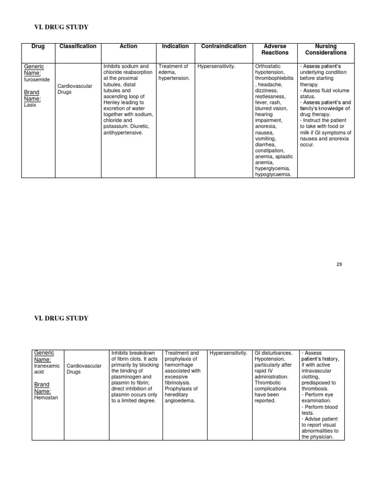 Vi. Drug Study: Drug Classification Action Indication Contraindication ...