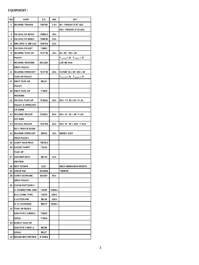Daftar Stock Code | PDF | Manufactured Goods | Machines