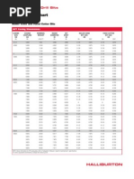 Casing Dimensions and Bit Clearance Chart | PDF