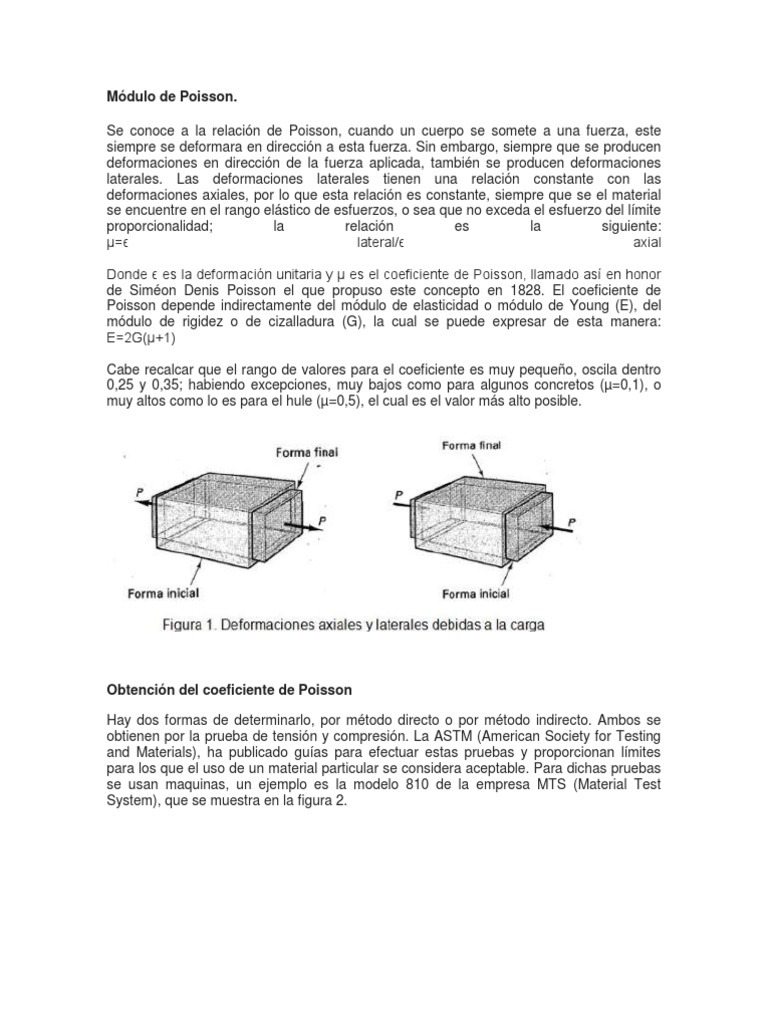 Módulo de Poisson | El módulo de Young | Elasticidad (Física)