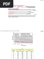 RCM Audit Template | PDF | Reliability Engineering | Performance Indicator