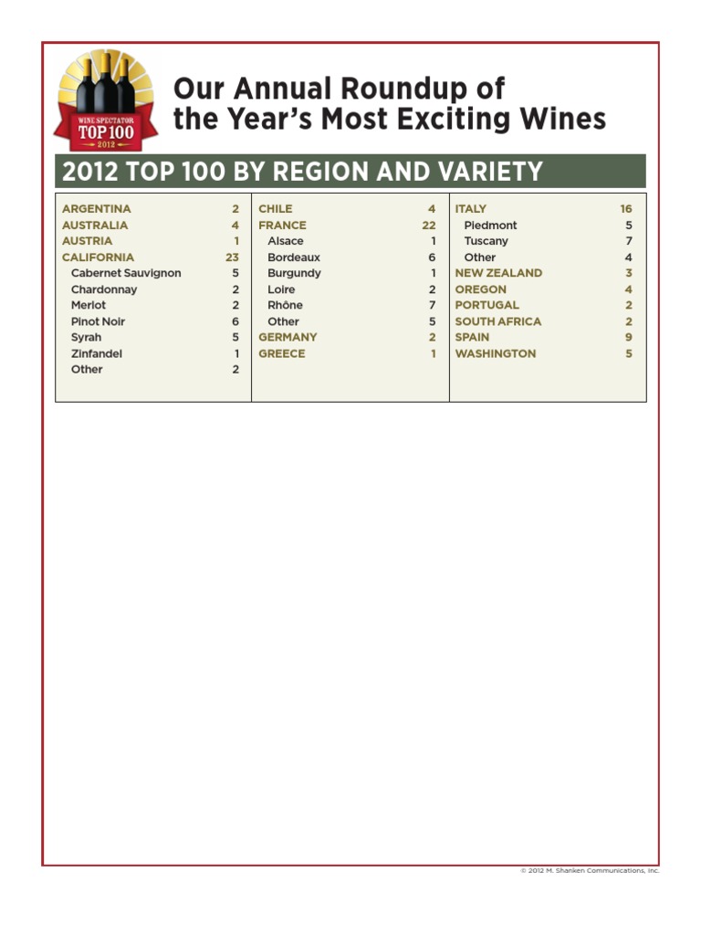 WS 2012 Top 100 Charts | PDF | Viticulture | Grape