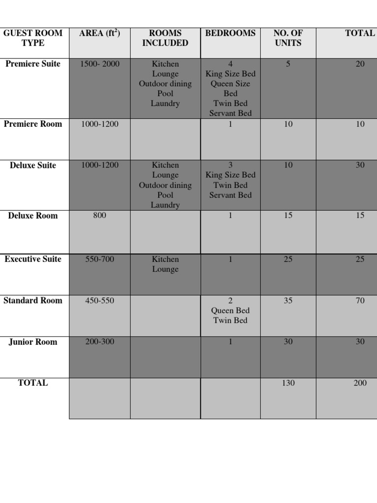 Resort Requirements | Bar | Kitchen