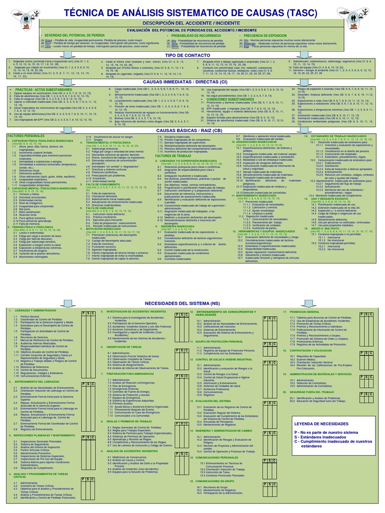 Tasc DNV | PDF | Factores humanos y ergonomía | Planificación