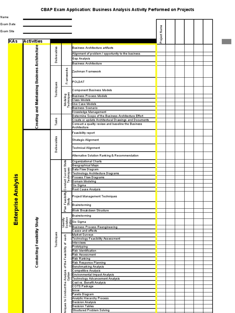 CBAP Exam Application: Analysis Activities | PDF | Business Analysis ...