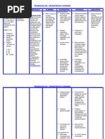 Nursing Care Plan - Renal Failure | PDF | Kidney | Clinical Medicine