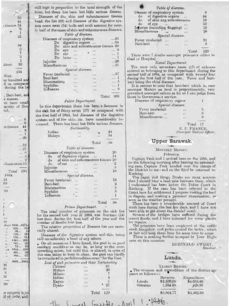 1895 Sarawak Gazette | PDF