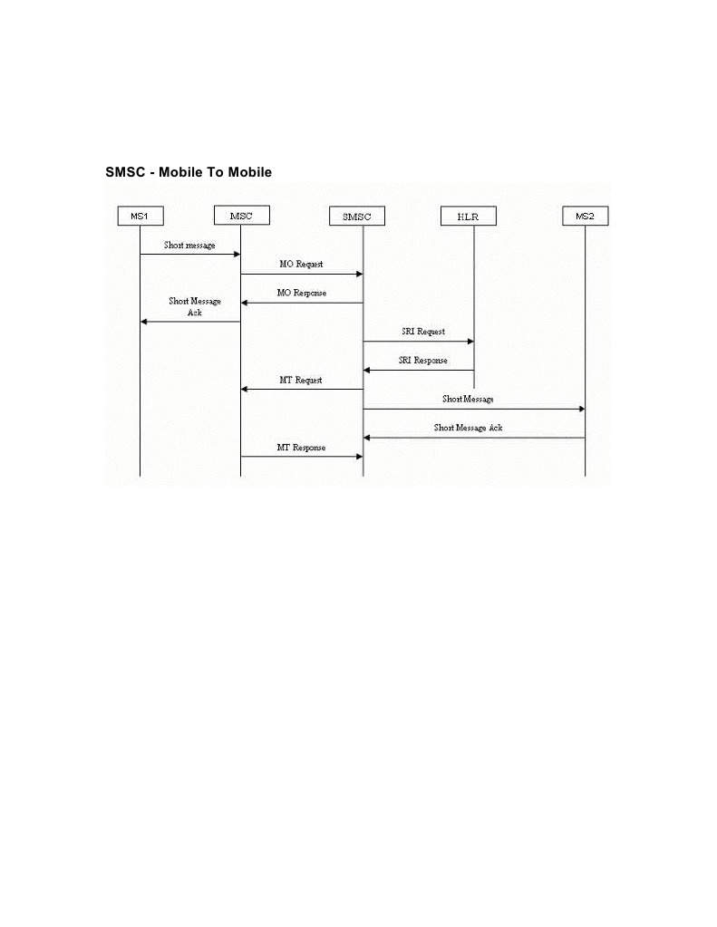 SMSC Call Flows | PDF