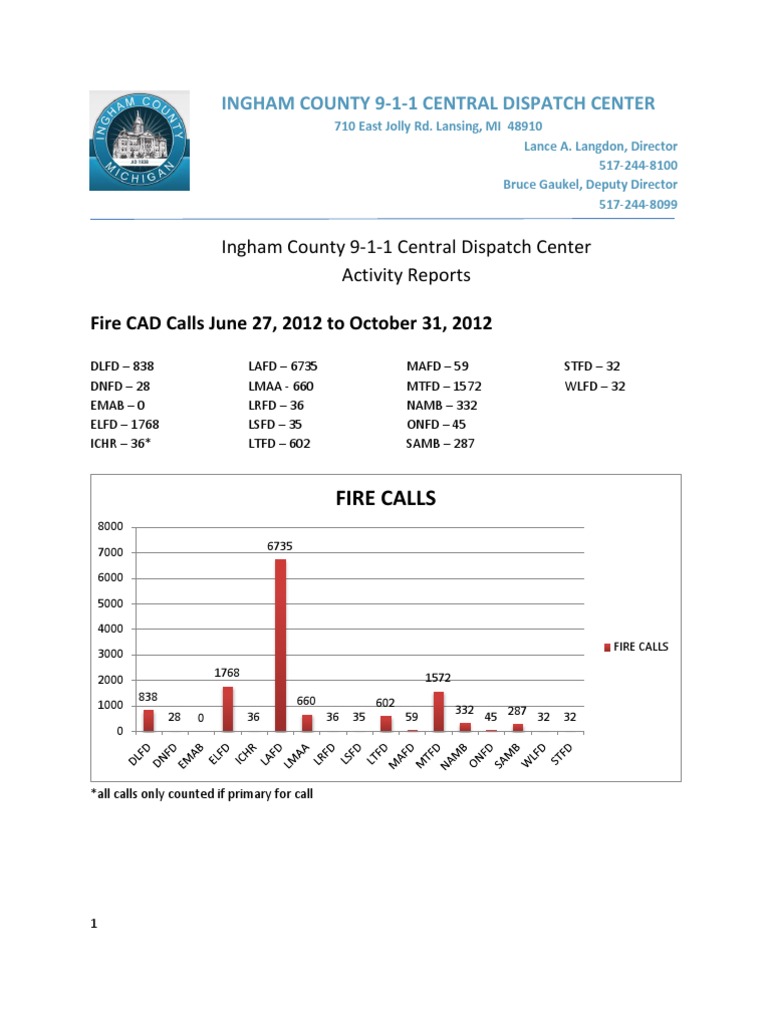 Ingham County 911 Dispatch Activity Report | PDF | Lansing | 9 1 1