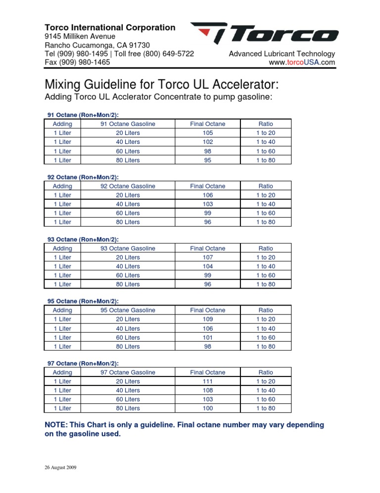 Mixing Ratio Accelerator in Metric 26 Aug 09 | PDF