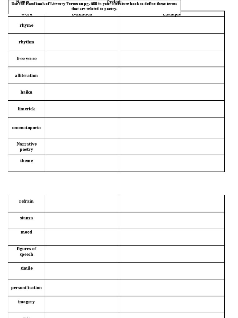 Poetry Terms and Definitions Guide | PDF