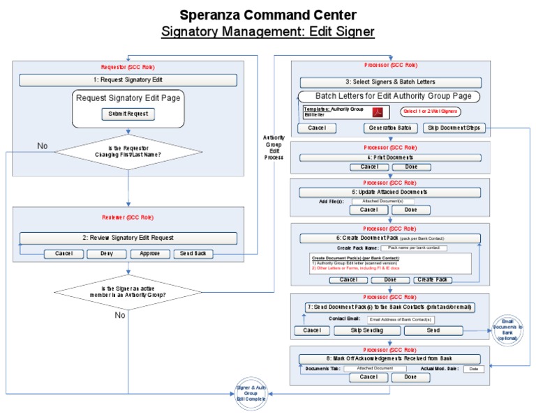Signatory Management Edit Process | PDF | Computing | Software